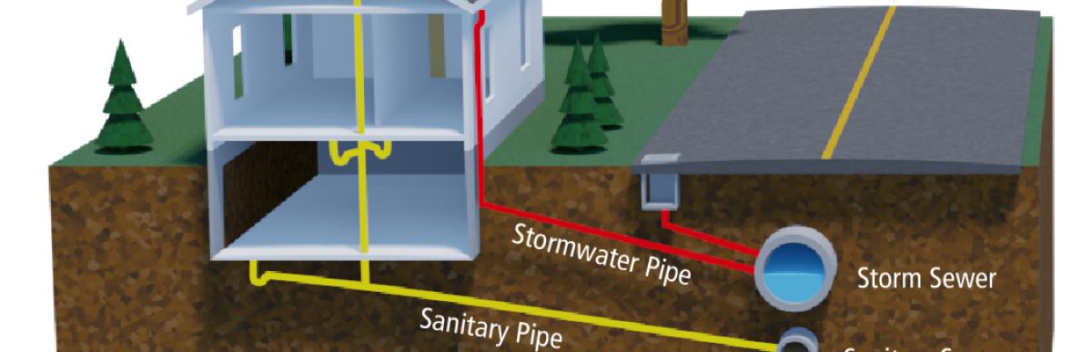 Water, Wastewater & Stormwater | City of Hamilton
